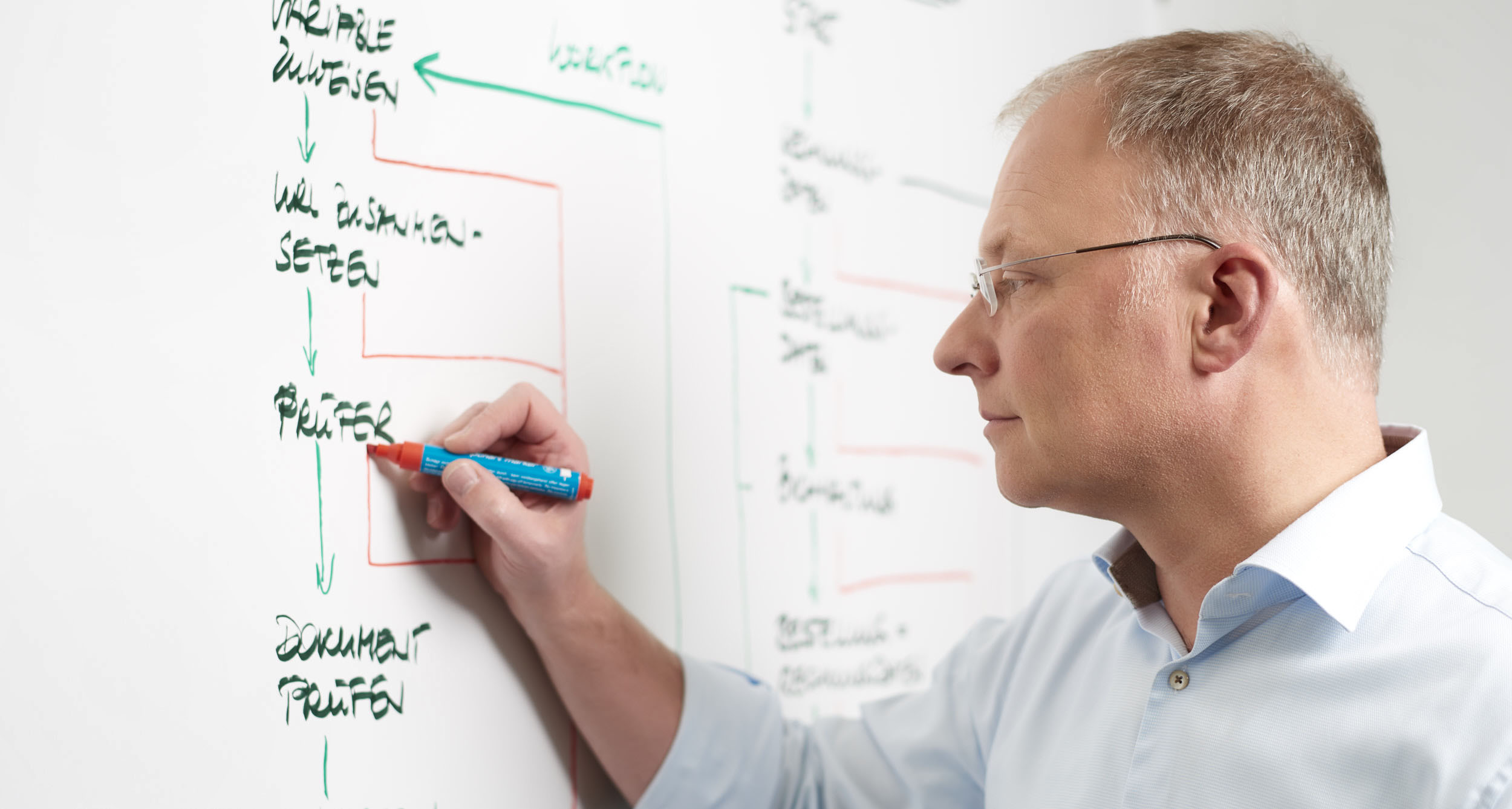 The Document Consulting Group Home - The Document Consulting Group